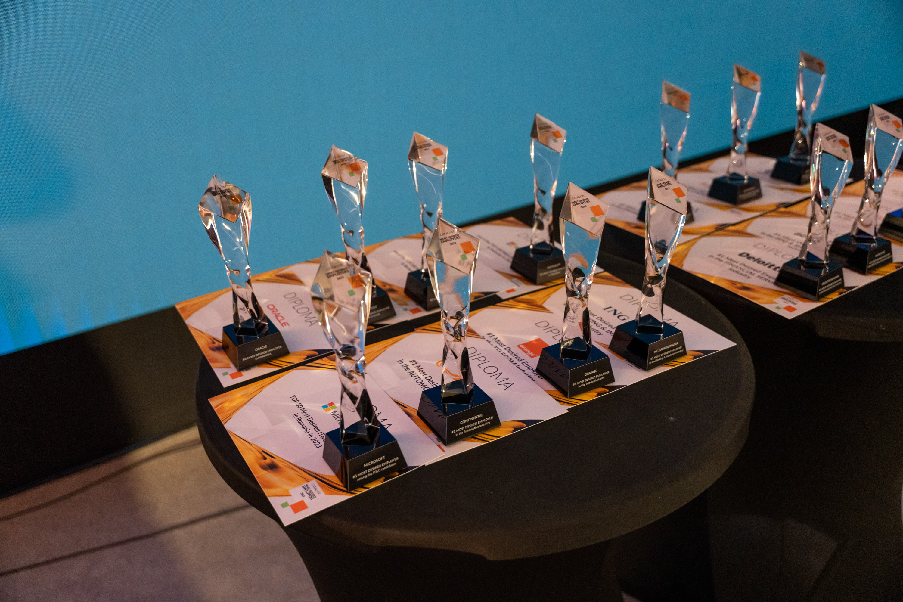 Most Desired Employers 2023 Awards Gala - Catalyst