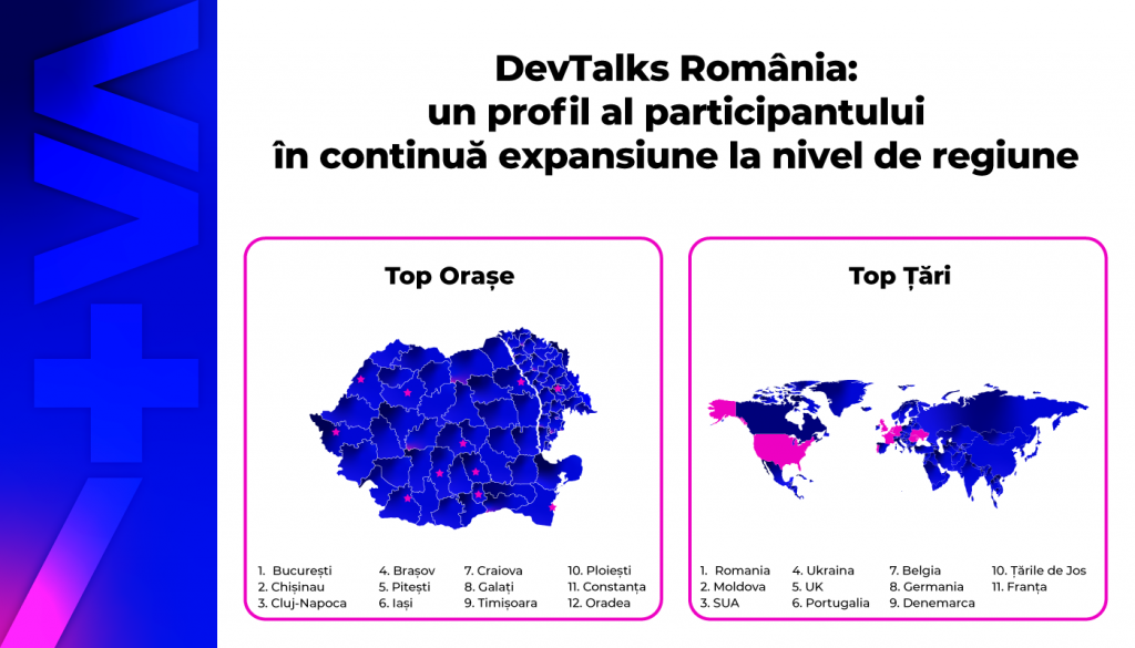 DevTalks 2025 transformă Bucureștiul în epicentrul tehnologiei din Europa de Sud-Est: 7.000 ...